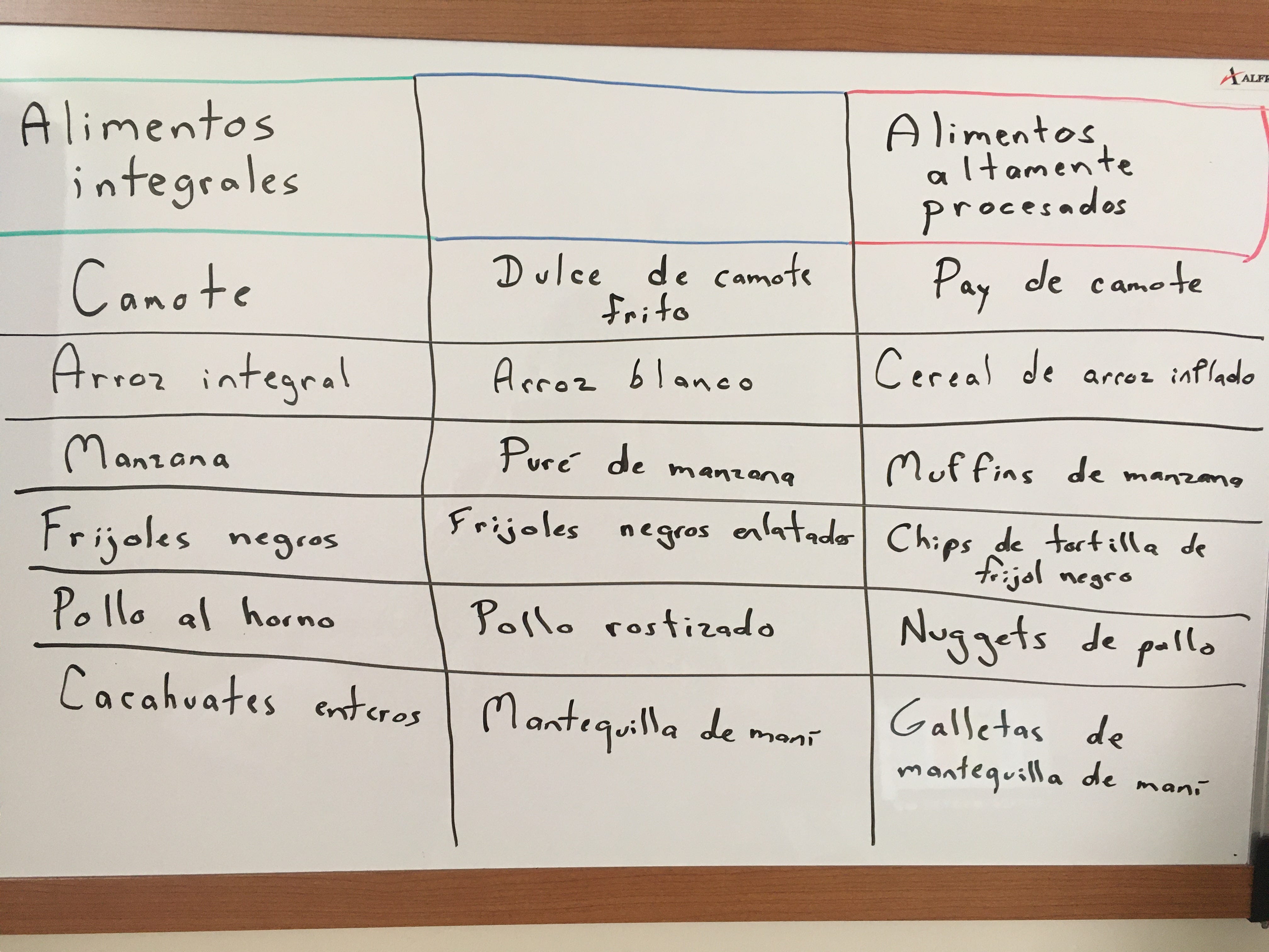 32. Alimentos mínimamente procesados, procesados y ultra-procesados ...