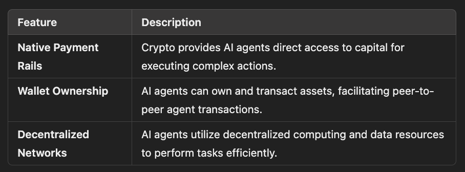 Wayfinder – Google Maps For AI Agents