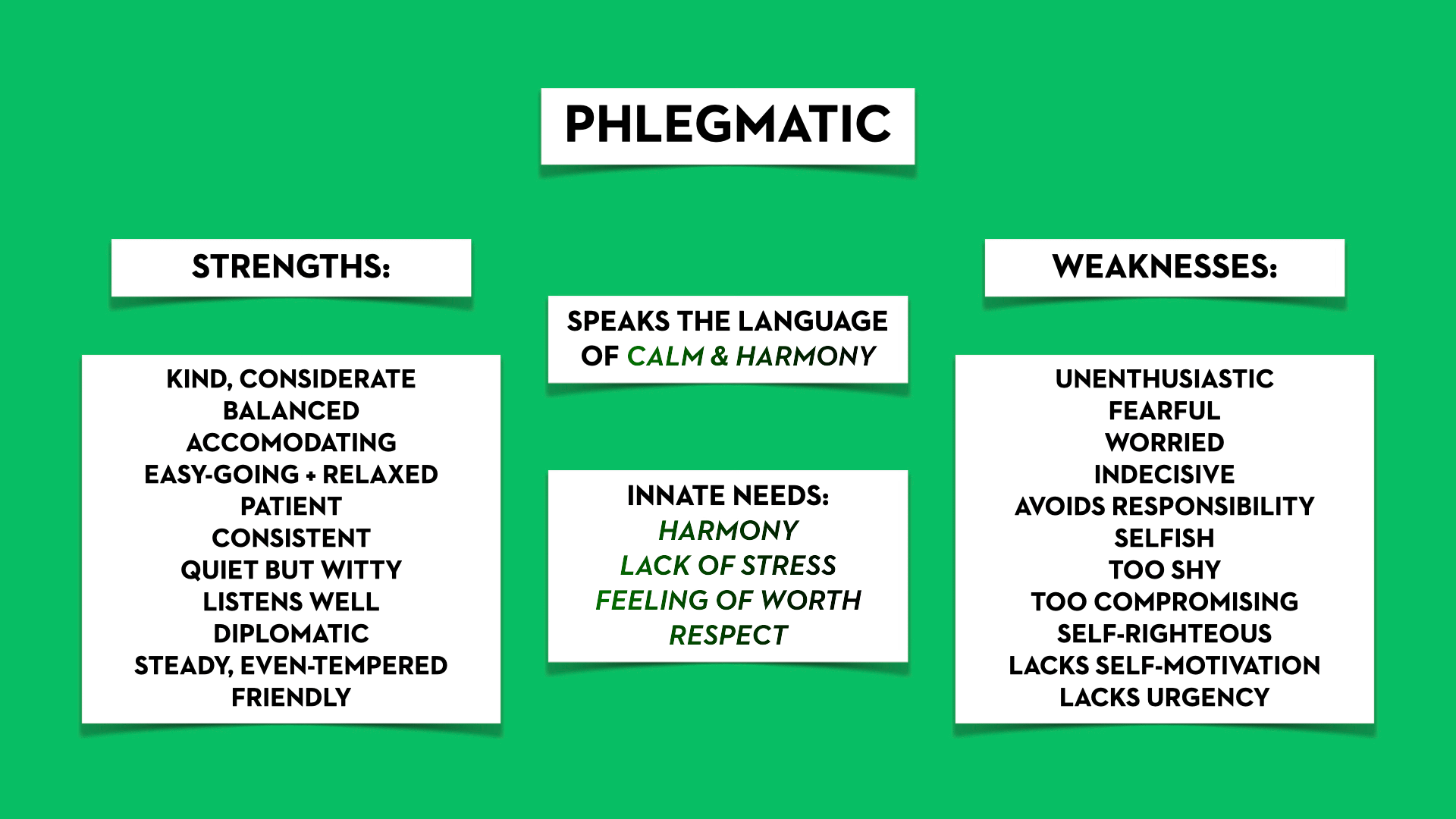 Intro to Temperaments - by Cory Draper - Wholly Me
