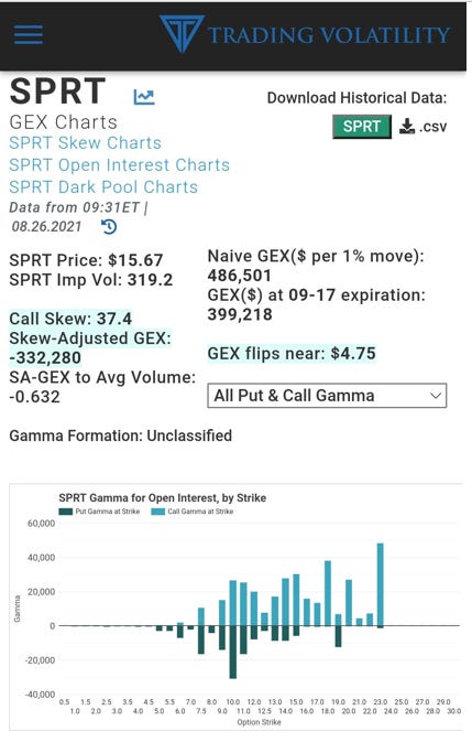 Volatility & Gamma Report - Issue #4