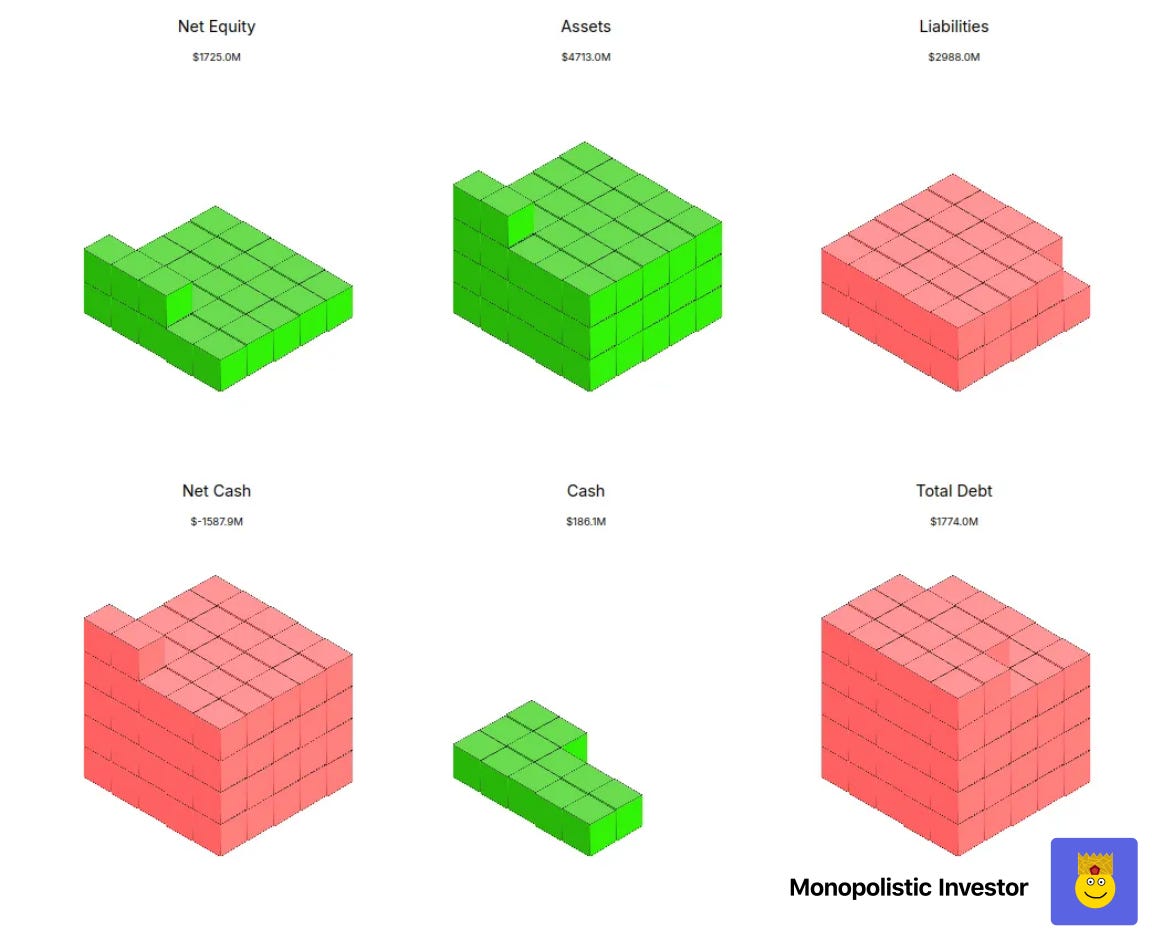 Crocs. - by Antoni Nabzdyk - Monopolistic Investor