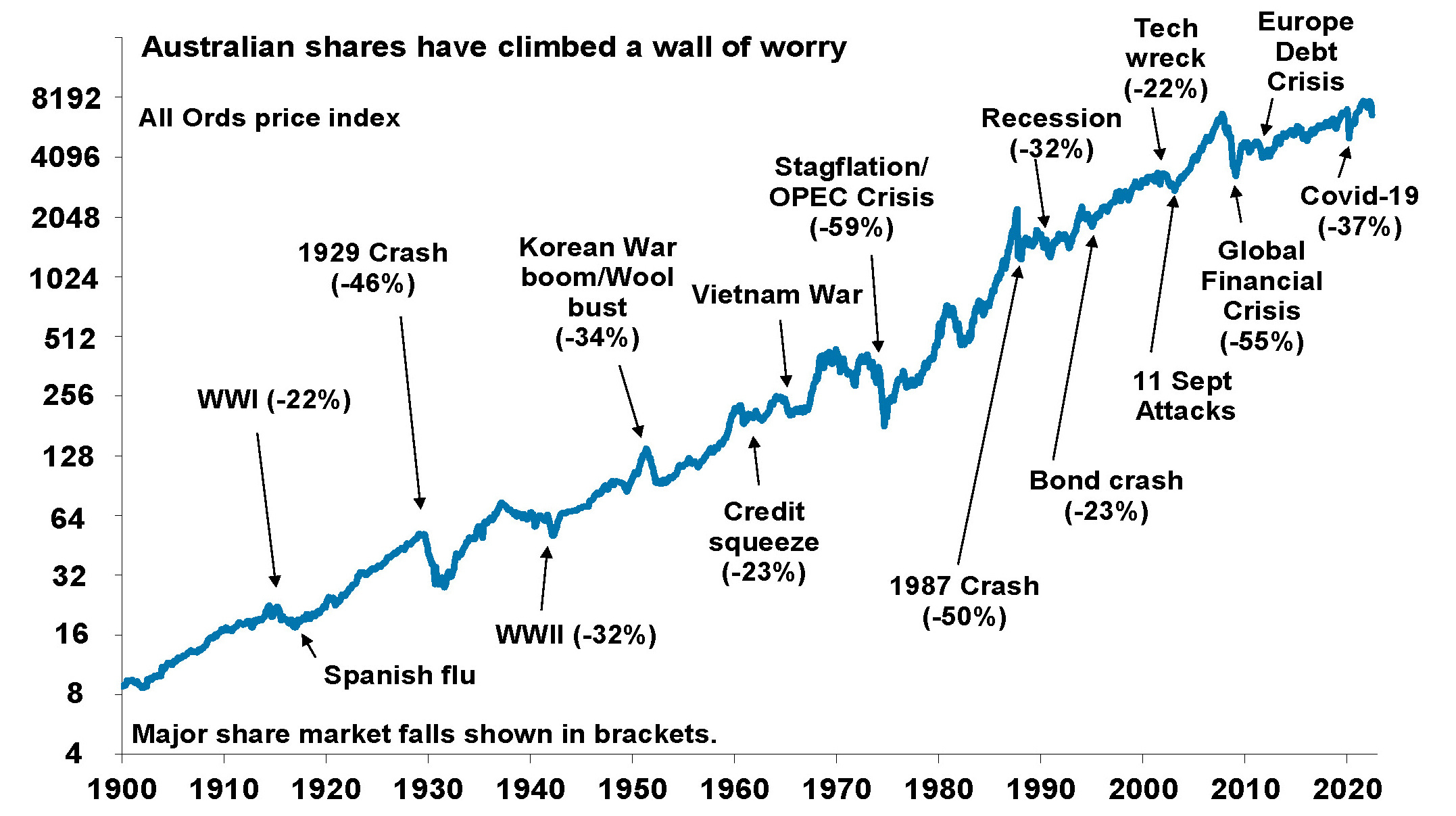 Best Time to Buy: Lessons from Buffett's Investing History