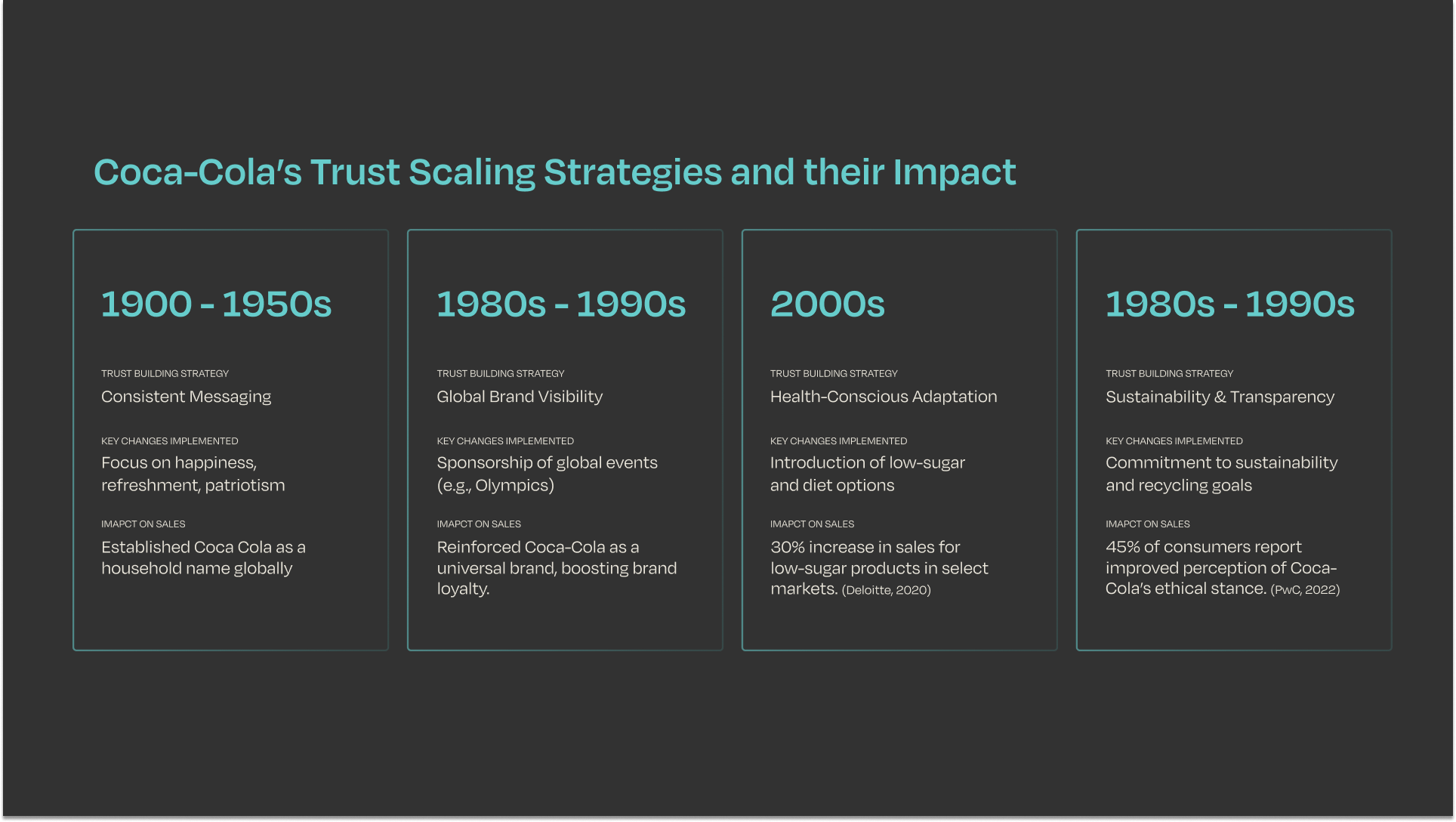 Building Trust at Scale | Scaling Trust - Scaling Trust