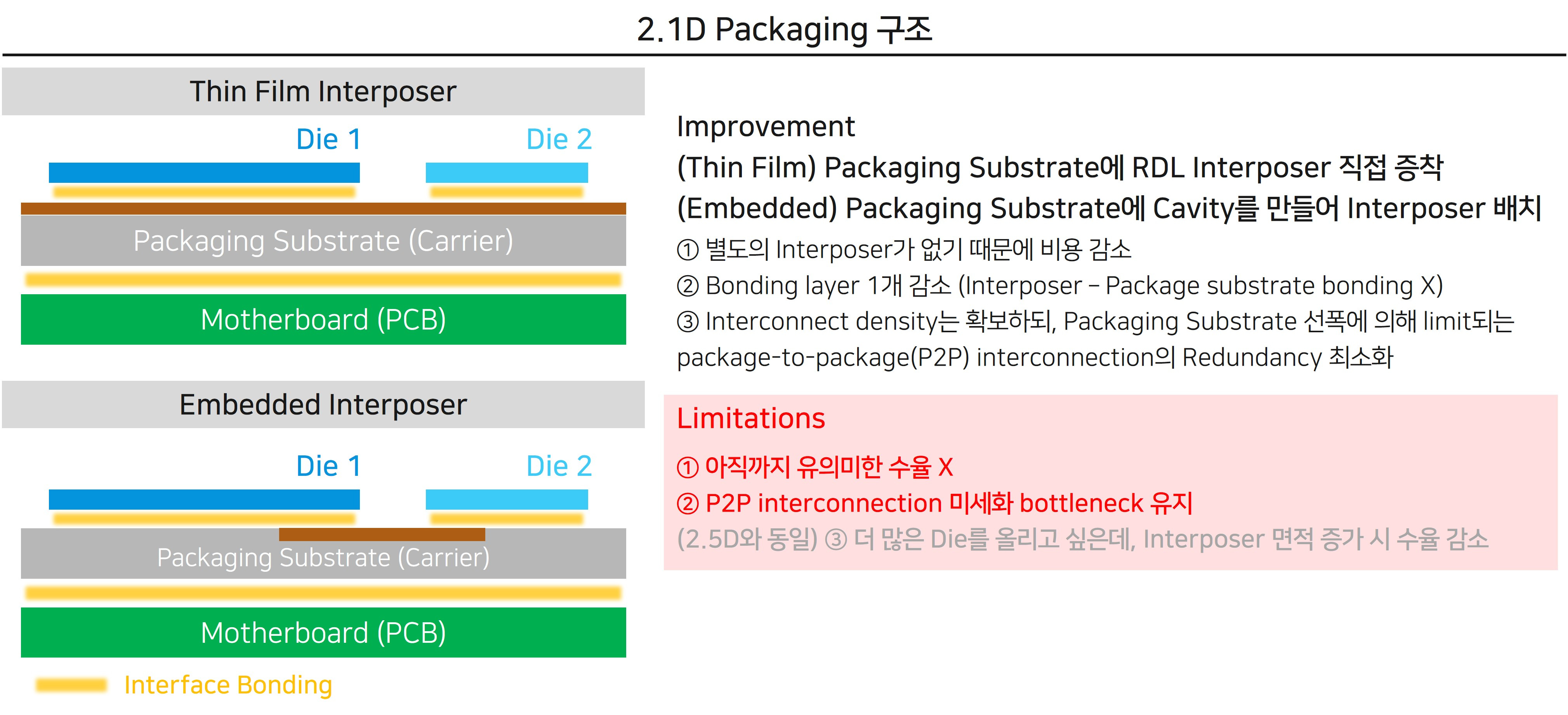 Industry | Semiconductor Packaging (1) Packaging 구조의 과거와 현재
