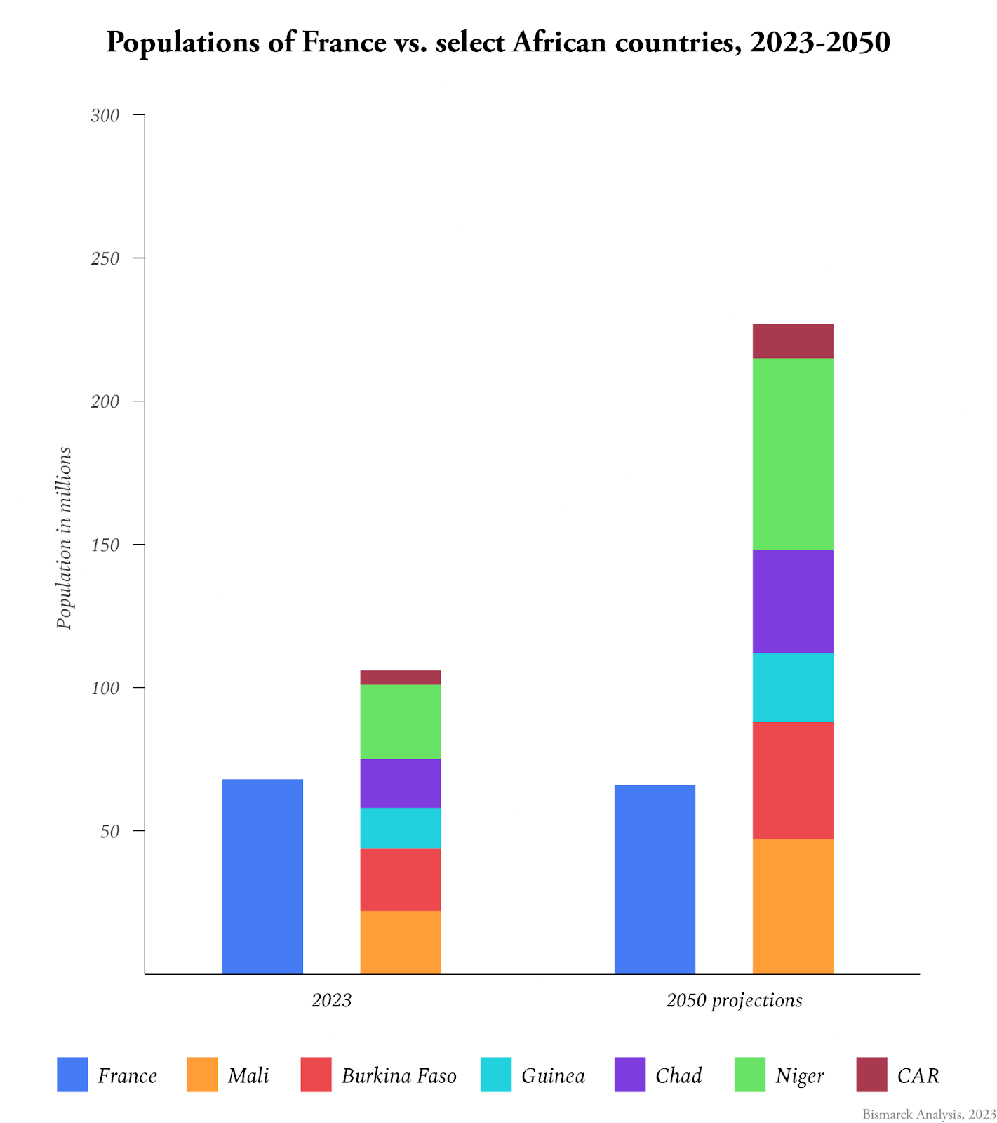 How French Pullback Led to a Wave of Coups in Africa