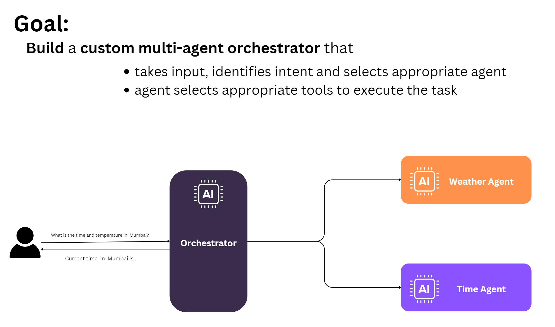 Building a Multi-Agent Orchestrator: A Step-by-Step Guide