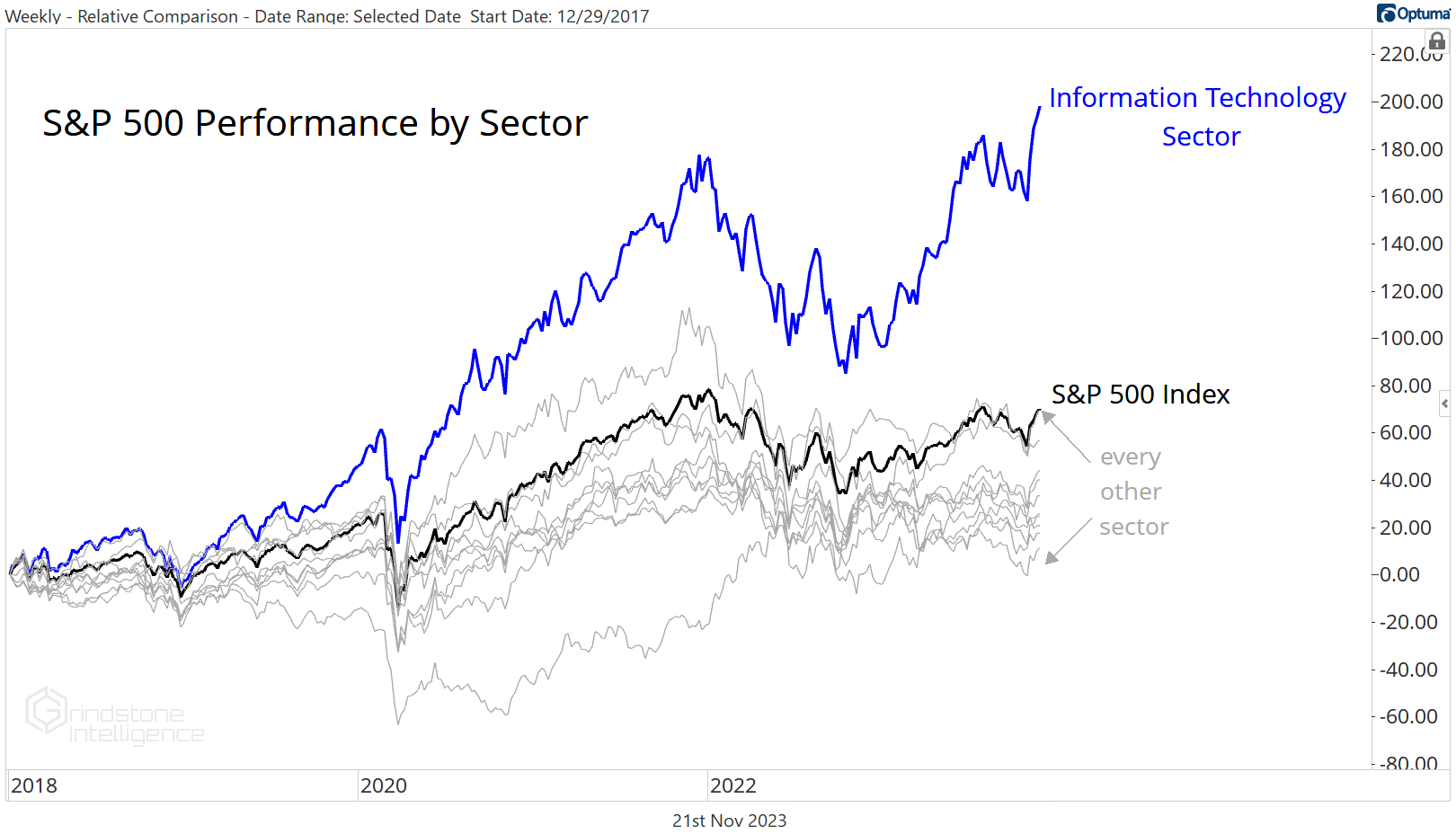 Reversals and Resolutions: Checking in on Growth vs. Value - 11/21/2023