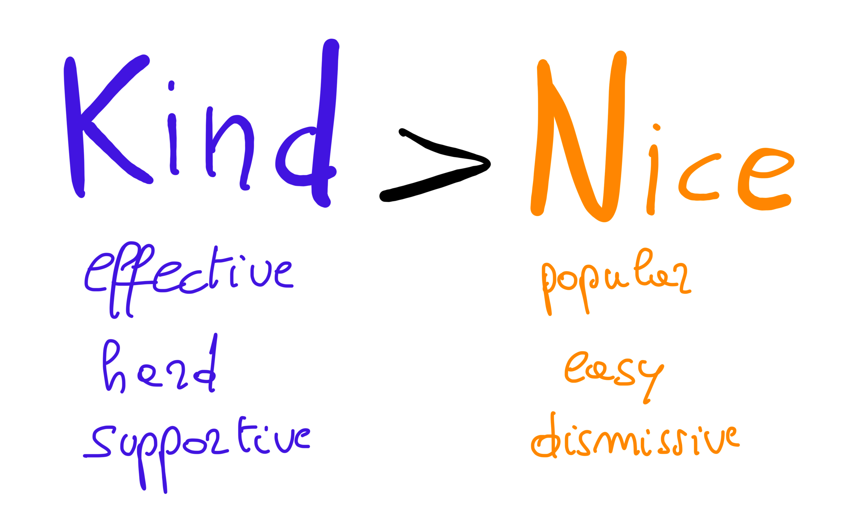 The Crucial Difference Between Nice and Kind Leadership