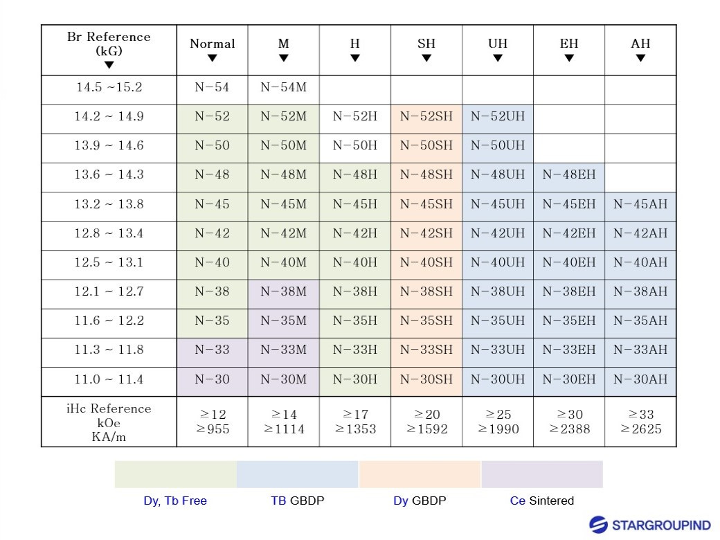 Does China drop the proposed RE-magnet technology export ban?; PRC RE ...