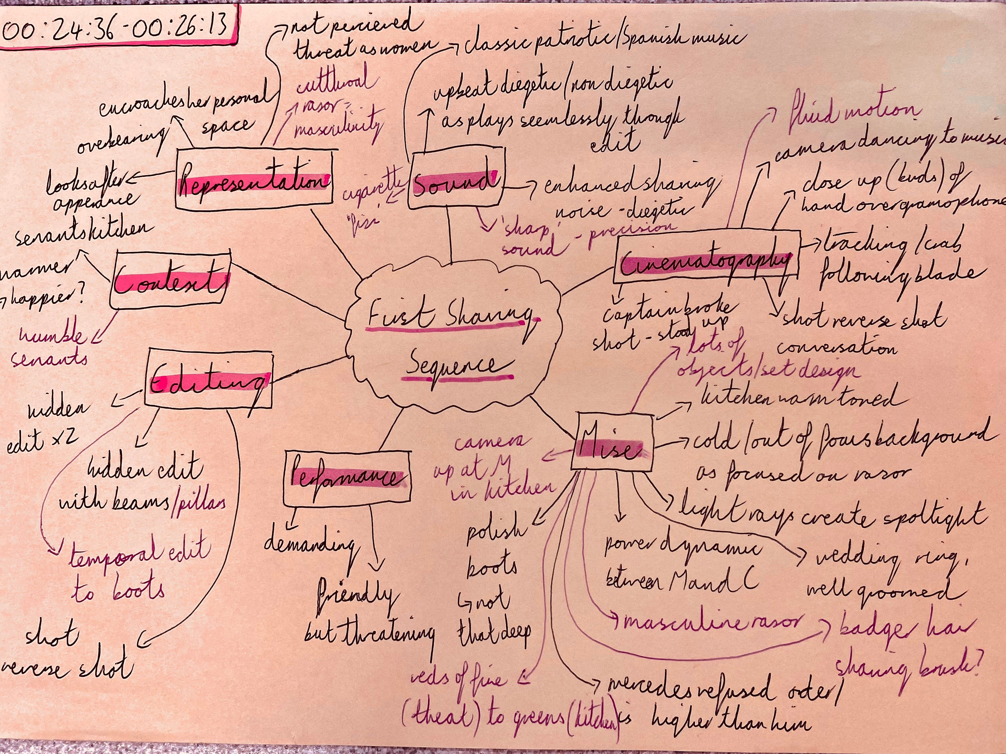 Pan’s Labyrinth Shaving Sequence