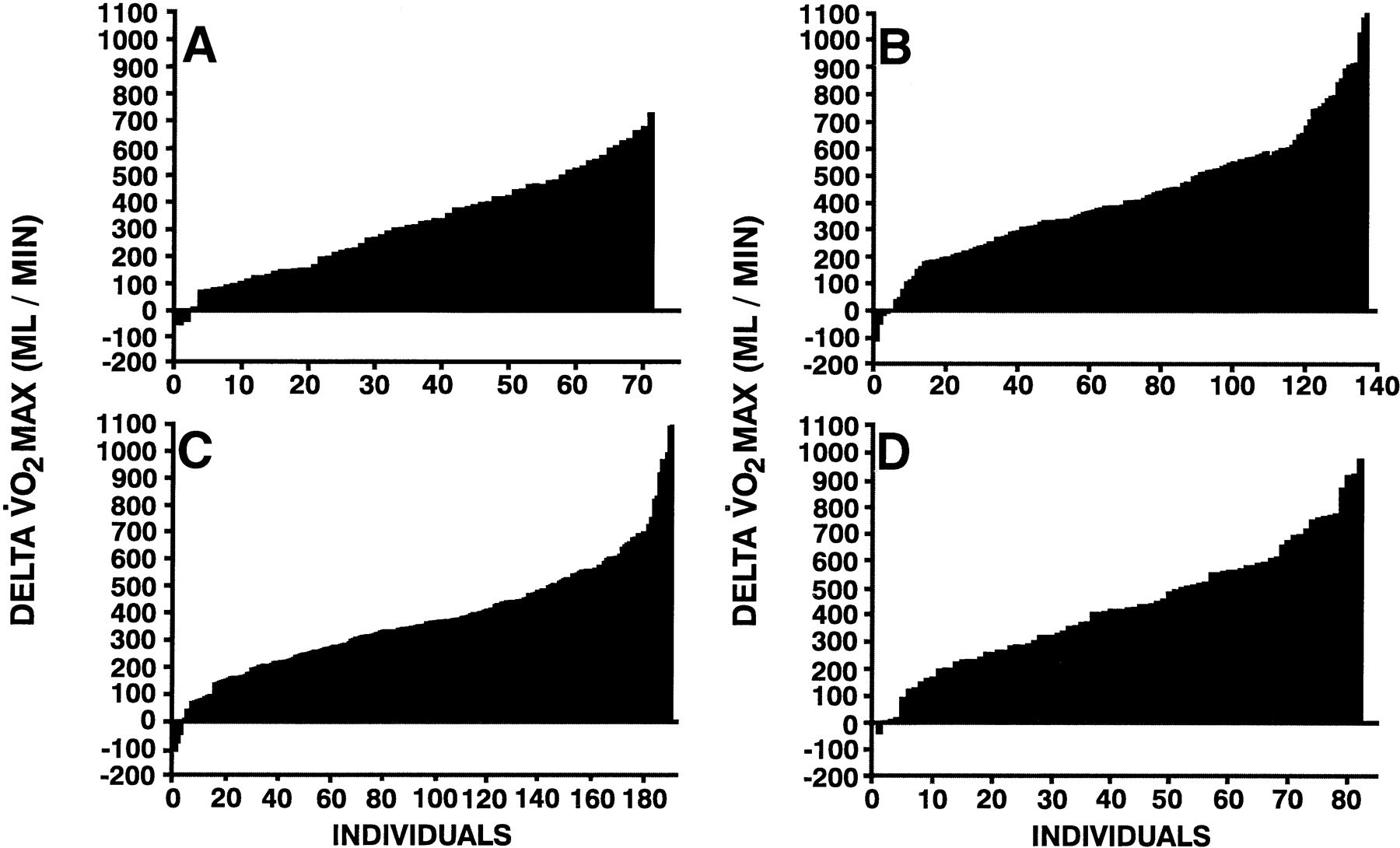 VO2 Max Essentials Part III: How Trainable is VO2 Max?