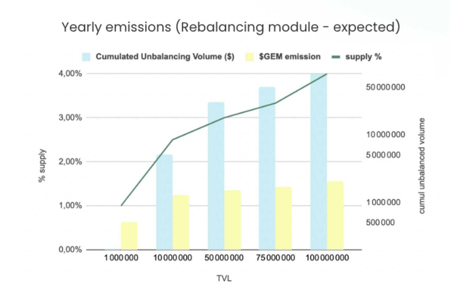 Opal Tokenomic - Opal DeFi