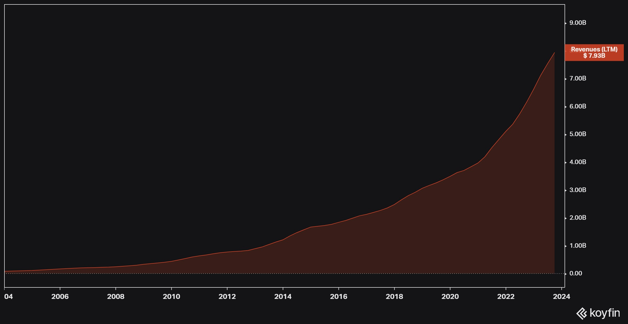 Análisis de Constellation Software