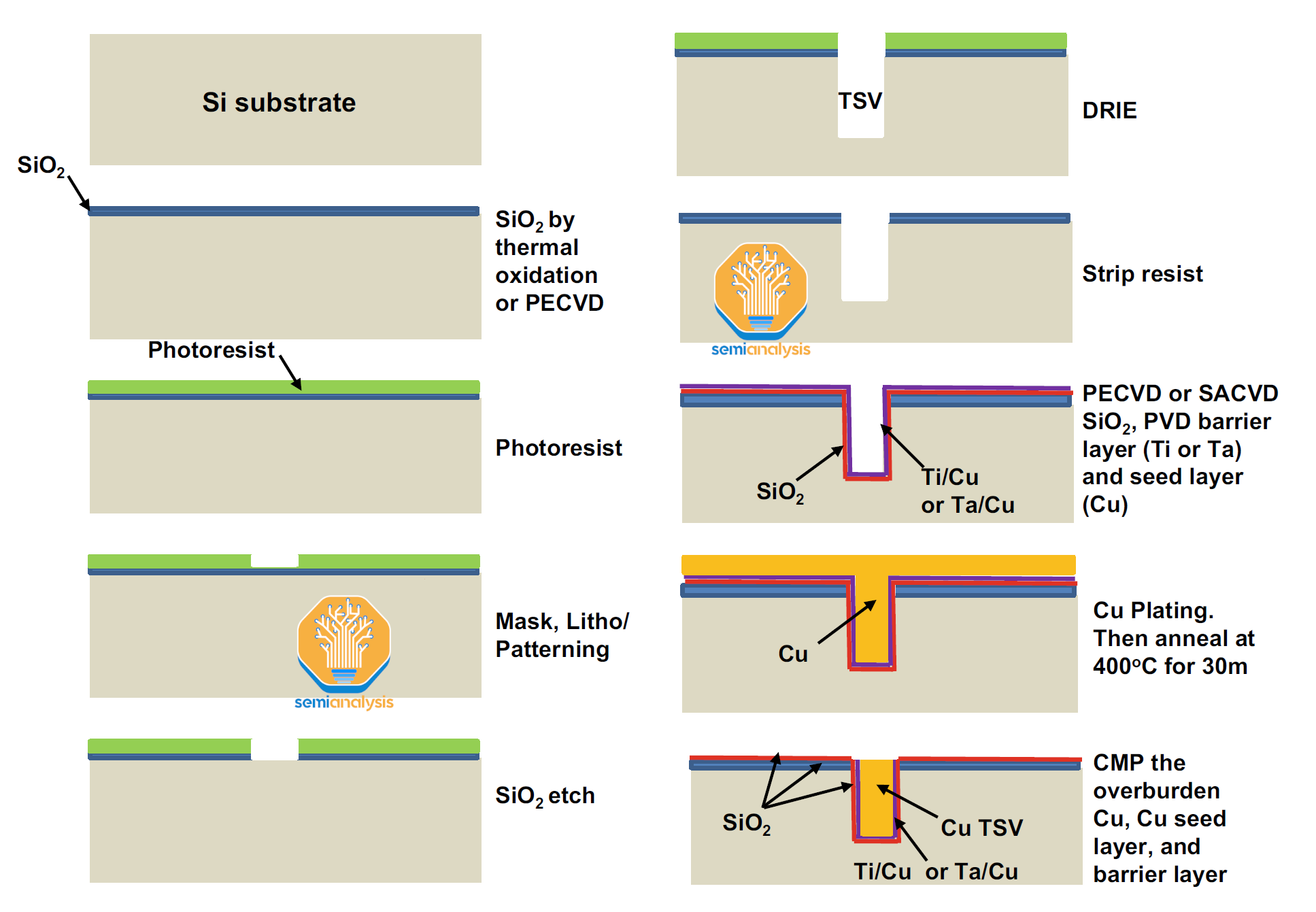 AI Expansion - Supply Chain Analysis For CoWoS And HBM