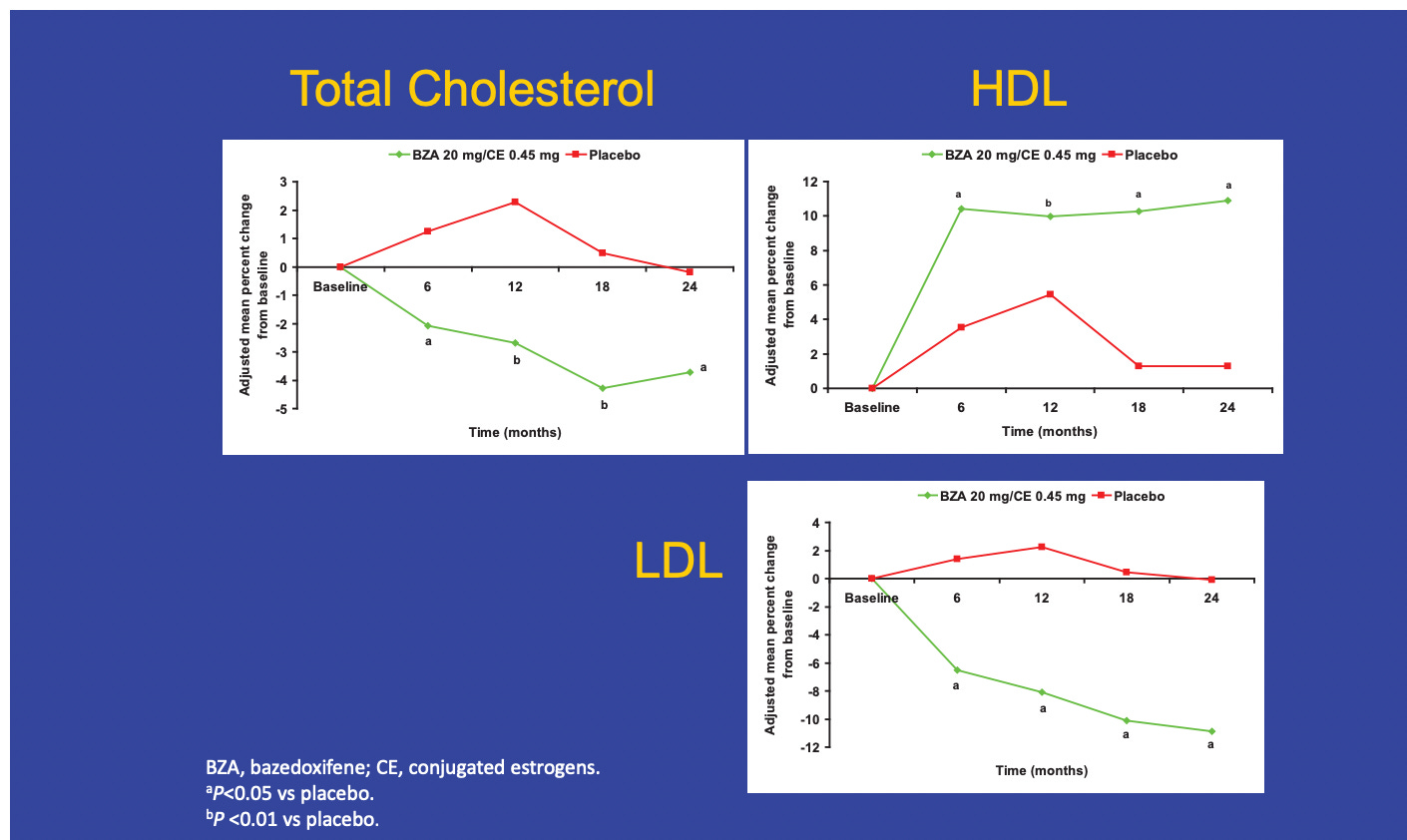 Gynecological Potpourri - by Dr. Jen Gunter - The Vajenda