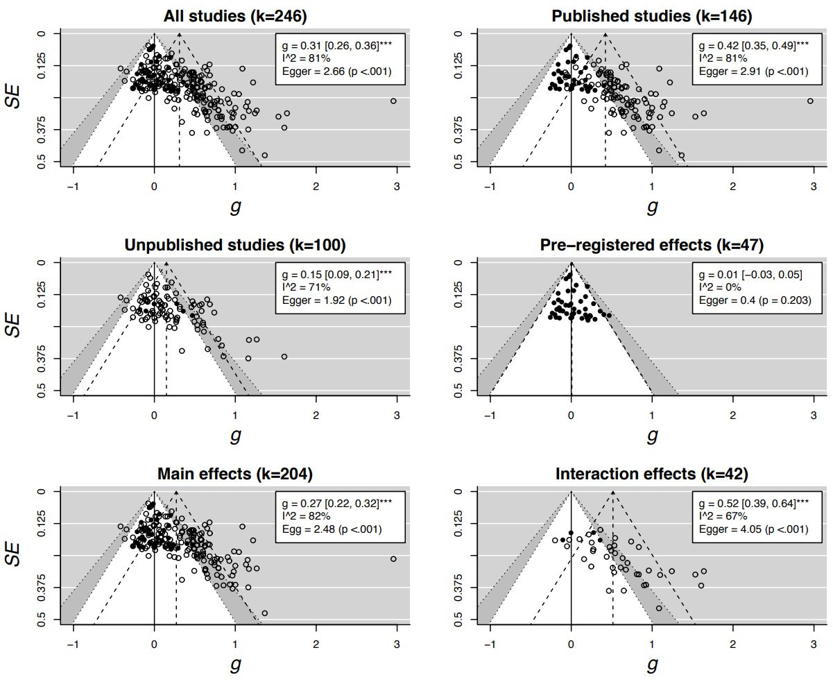 Beware the Man of Many Studies - Cremieux Recueil