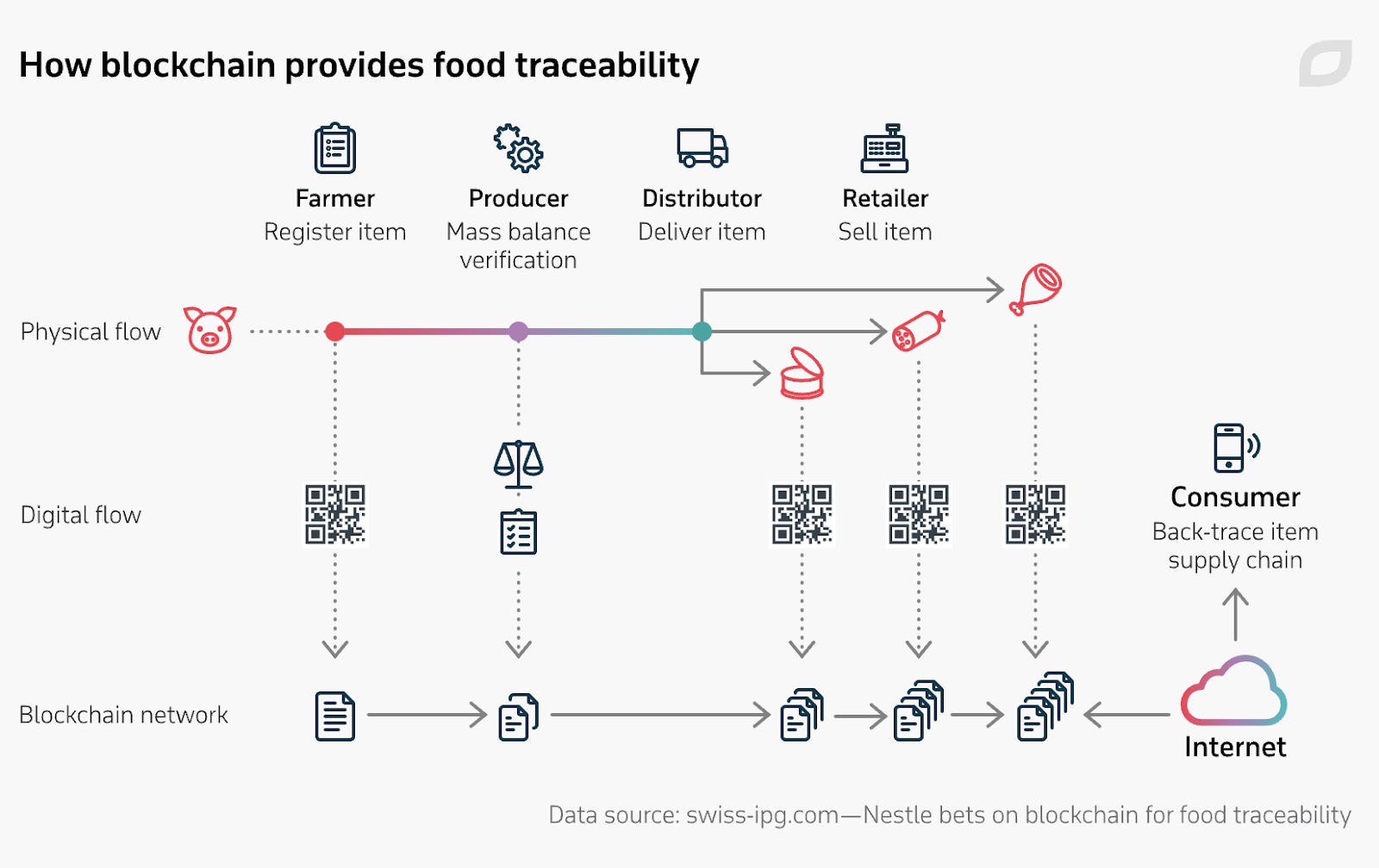 Demystifying Blockchain for Businesses