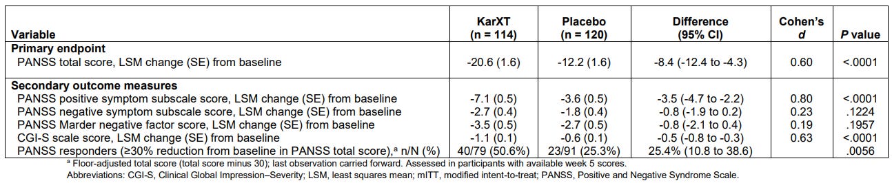 A New Therapeutic For Schizophrenia - by Nils Wendel, MD