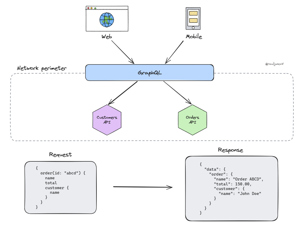 No matter what the books say, nobody likes making 20 requests to render ...