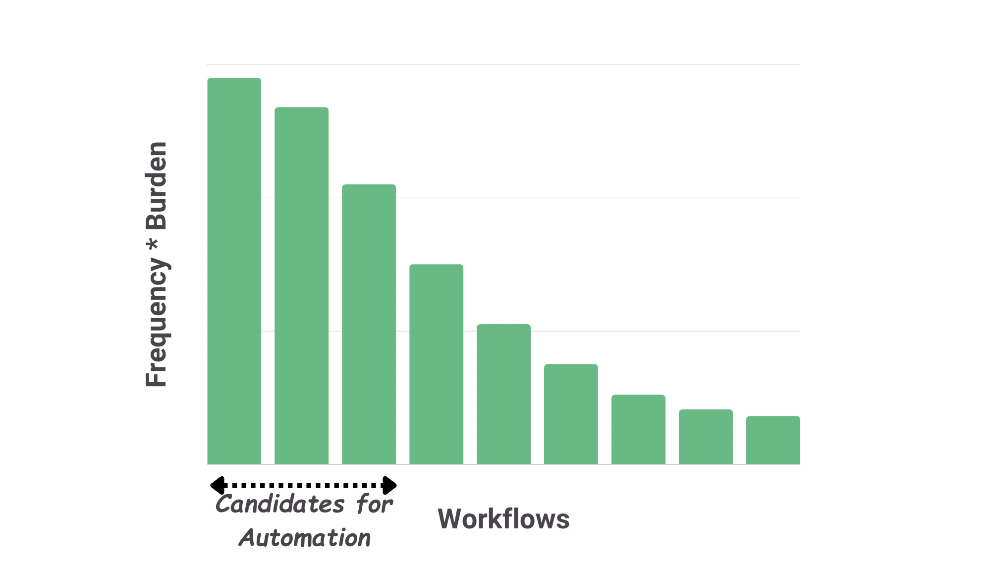 The 5 Use Cases for Enterprise LLMs - by Colin Harman