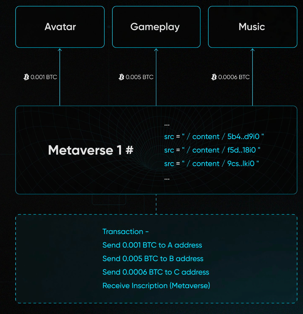 一文探索 Bitmap Tech 生态 - Mio’s Substack