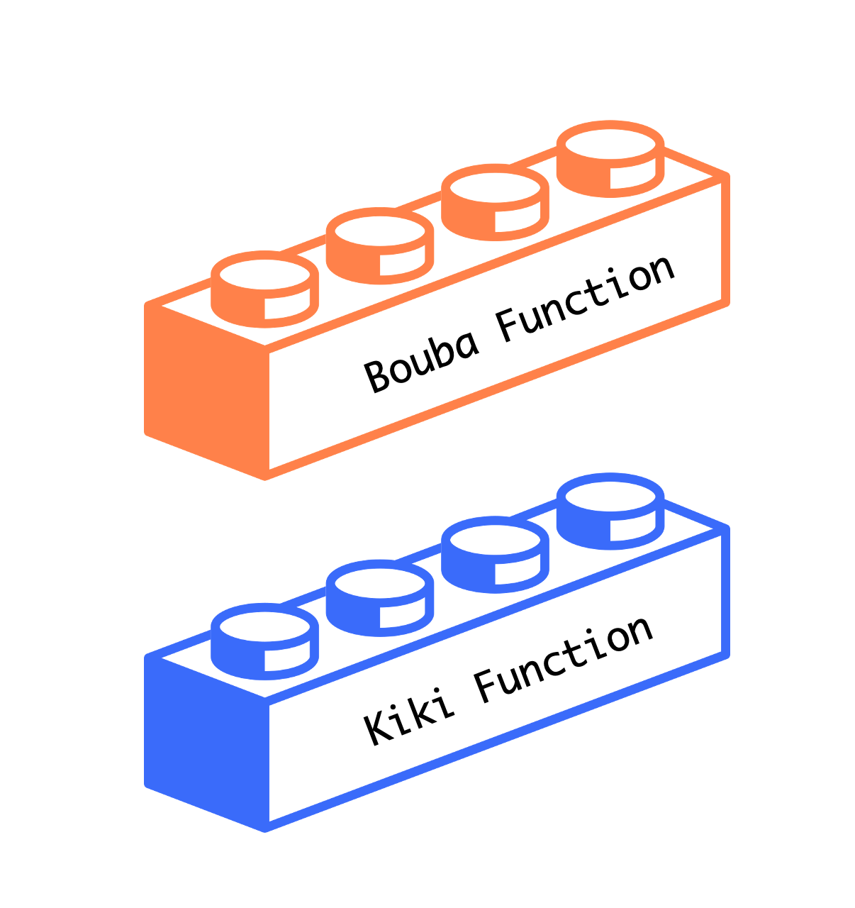 How to Understand the Post-LLM Era - by Delip Rao