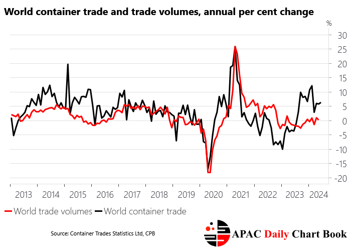 APAC Daily Chart Book - APAC Daily Chart Book