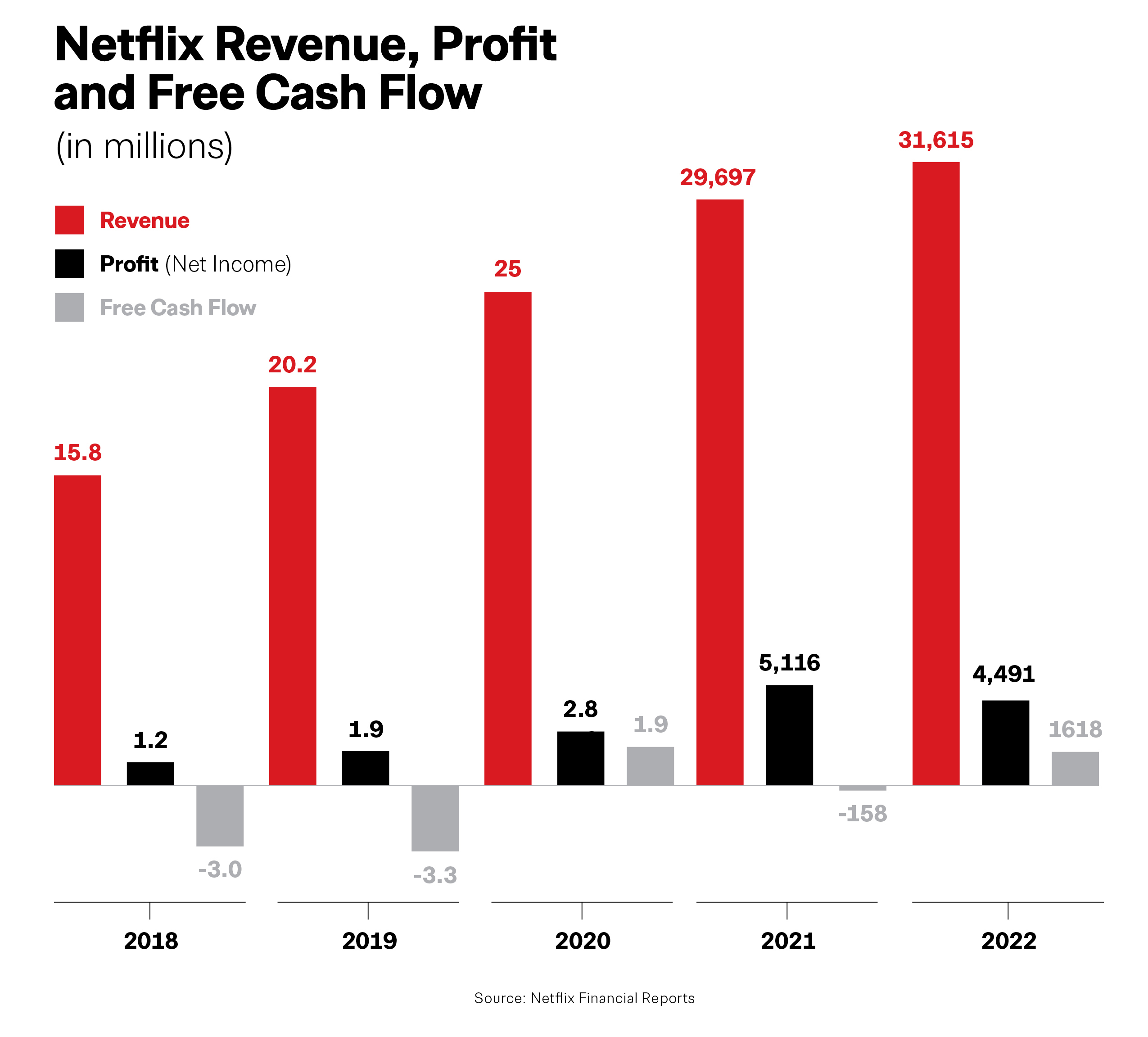 Netflix's Worst-Case Scenario, One Year Later