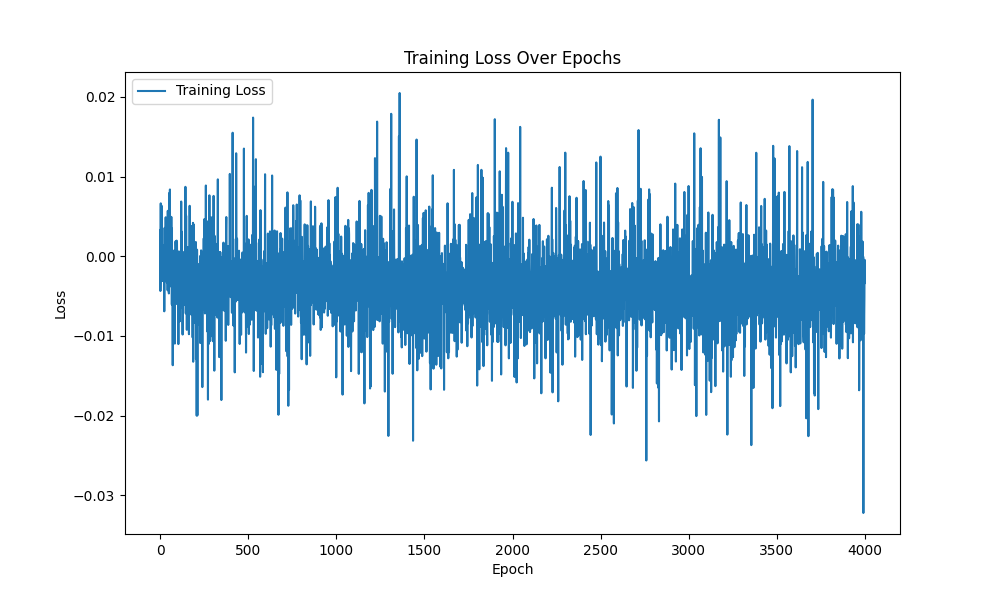 Using Neural Networks For Better Portfolio Optimization