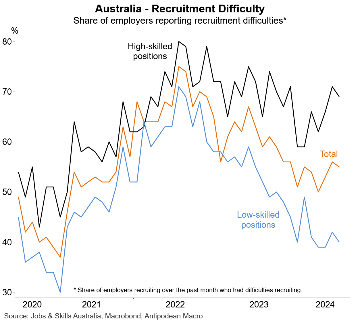 ONLY CHARTS #128 - Antipodean Macro