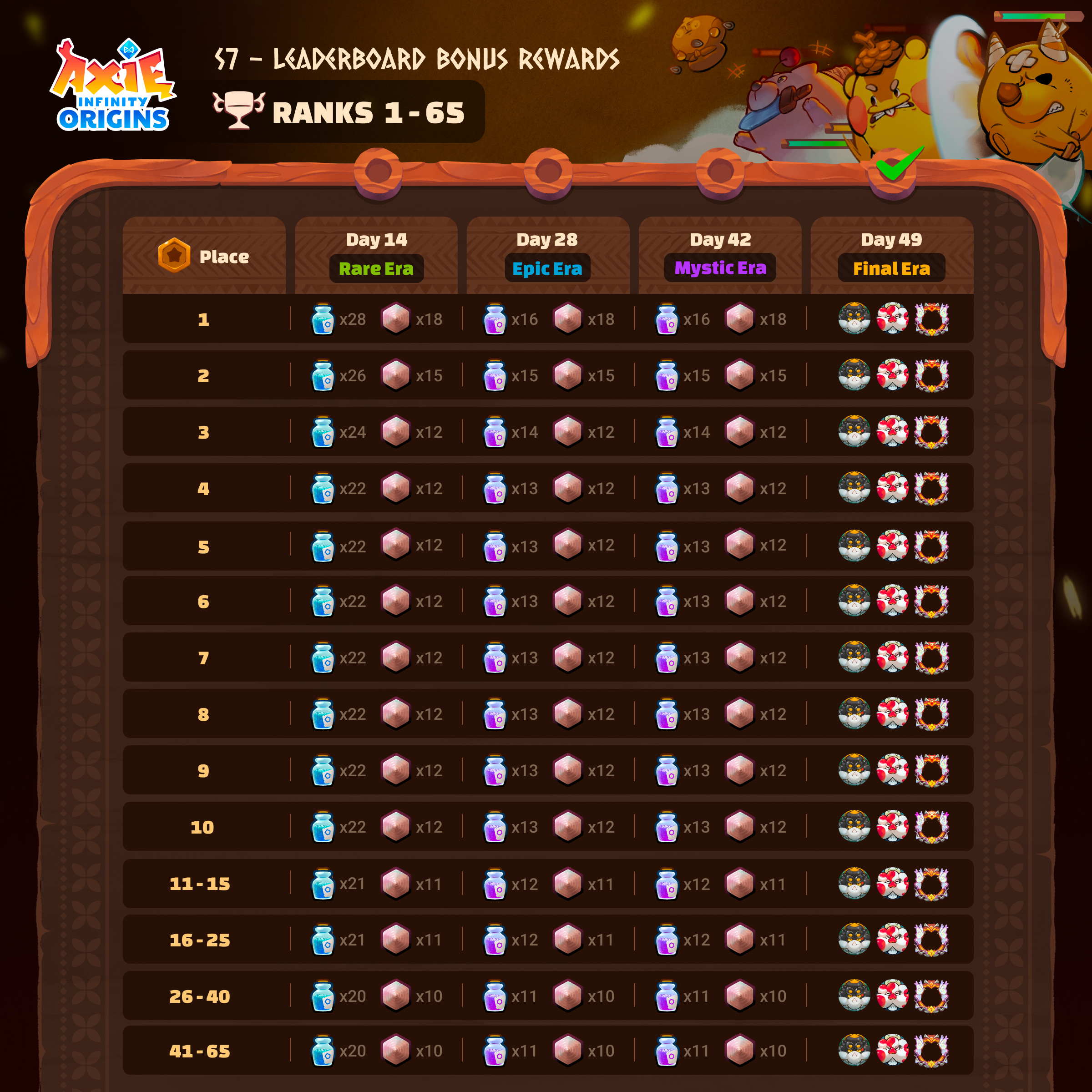 The Lunacian | Axie Infinity | Substack