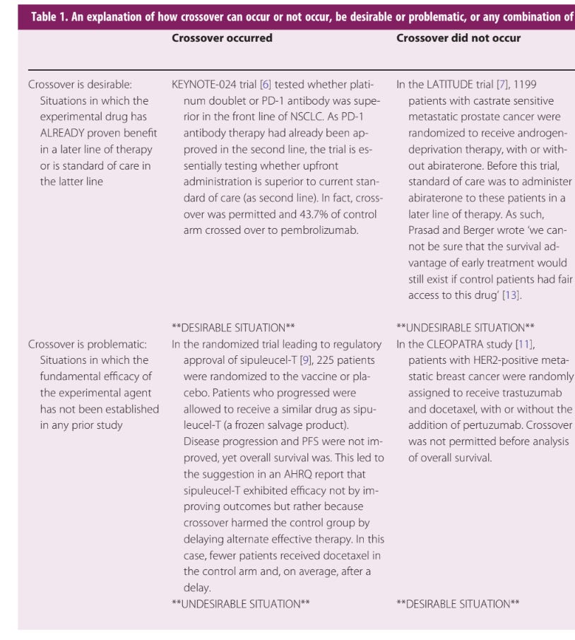 How to read and interpret a cancer clinical trial