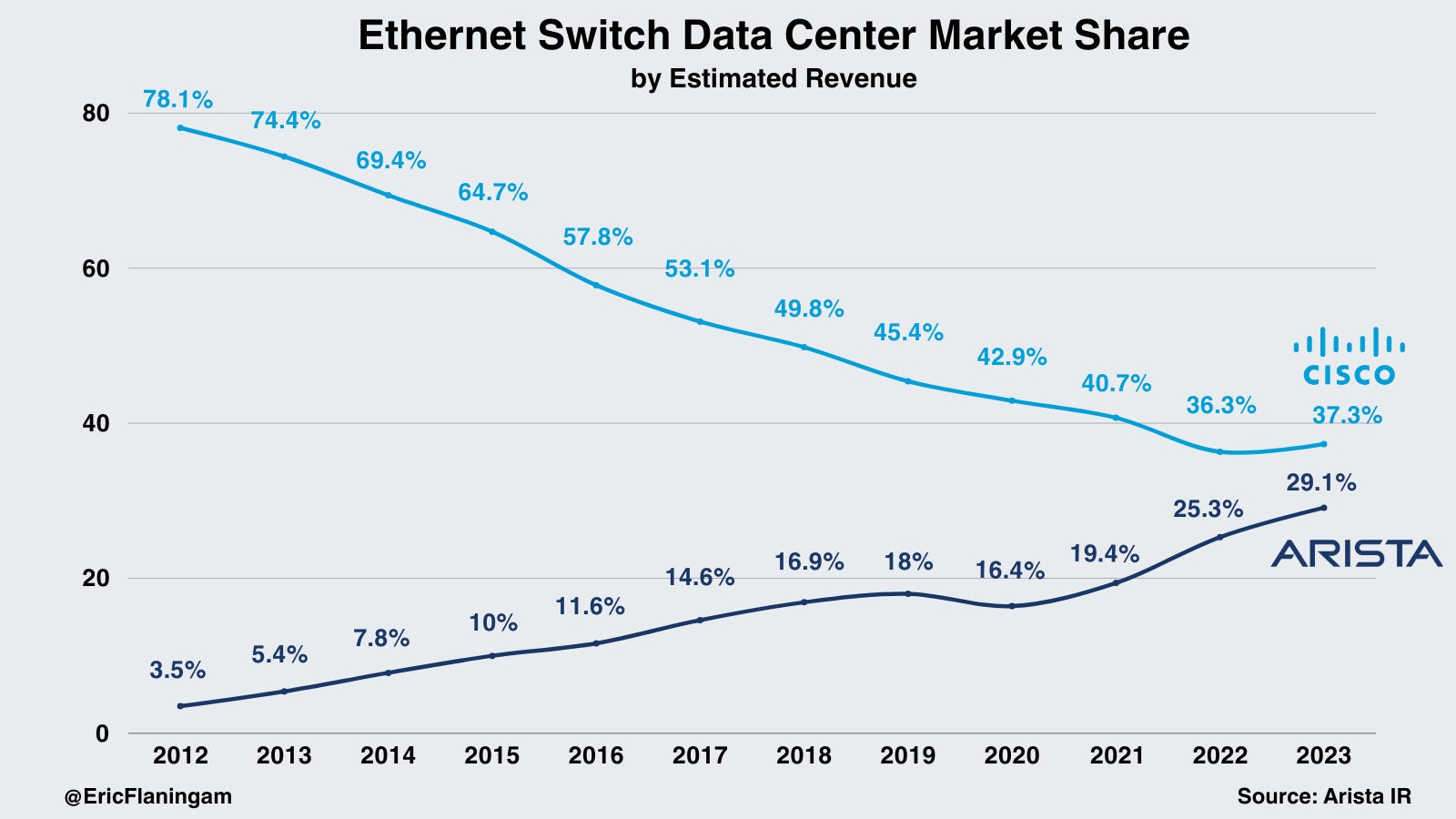 A Primer on Data Centers - by Eric Flaningam