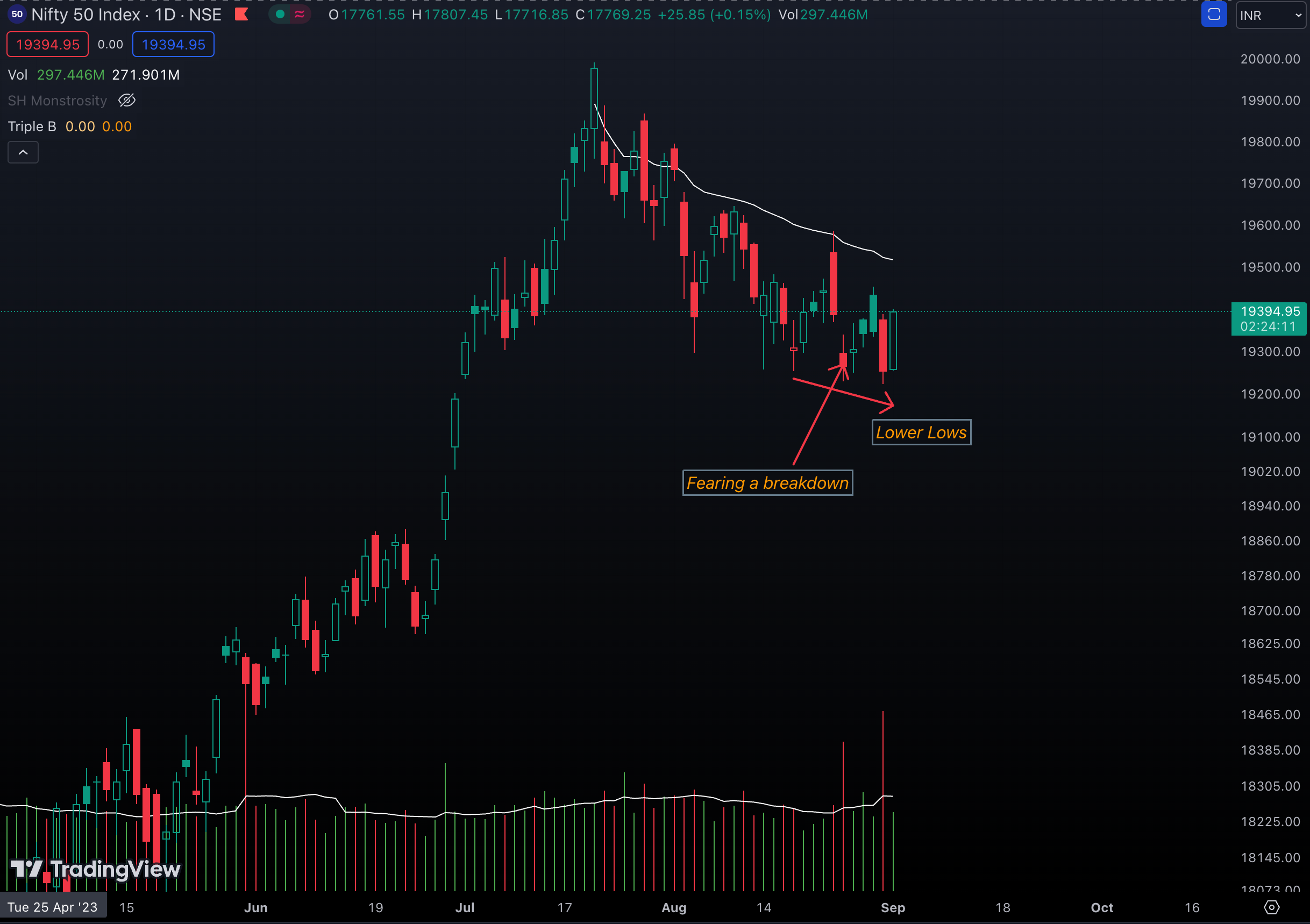 THE SIMPLEST BREADTH INDICATOR - by Sakatas Homma