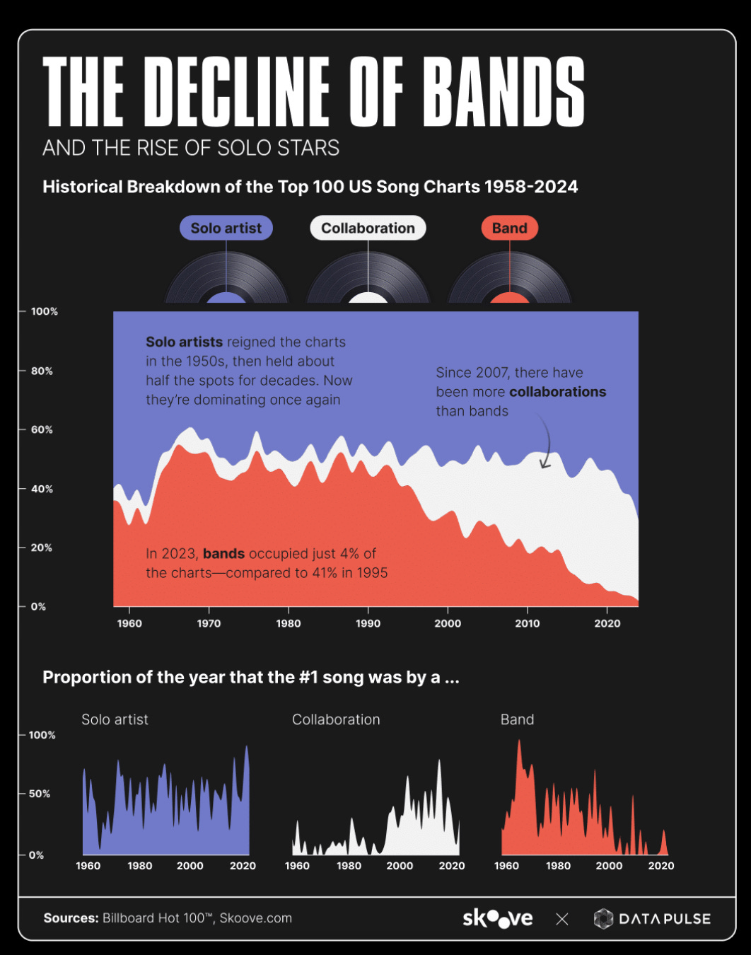 The Unthinkable 🦅 - by Andrew Sarna - Off The Charts