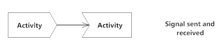 Tất tần tật về Activity diagram - by Nhan Nguyen