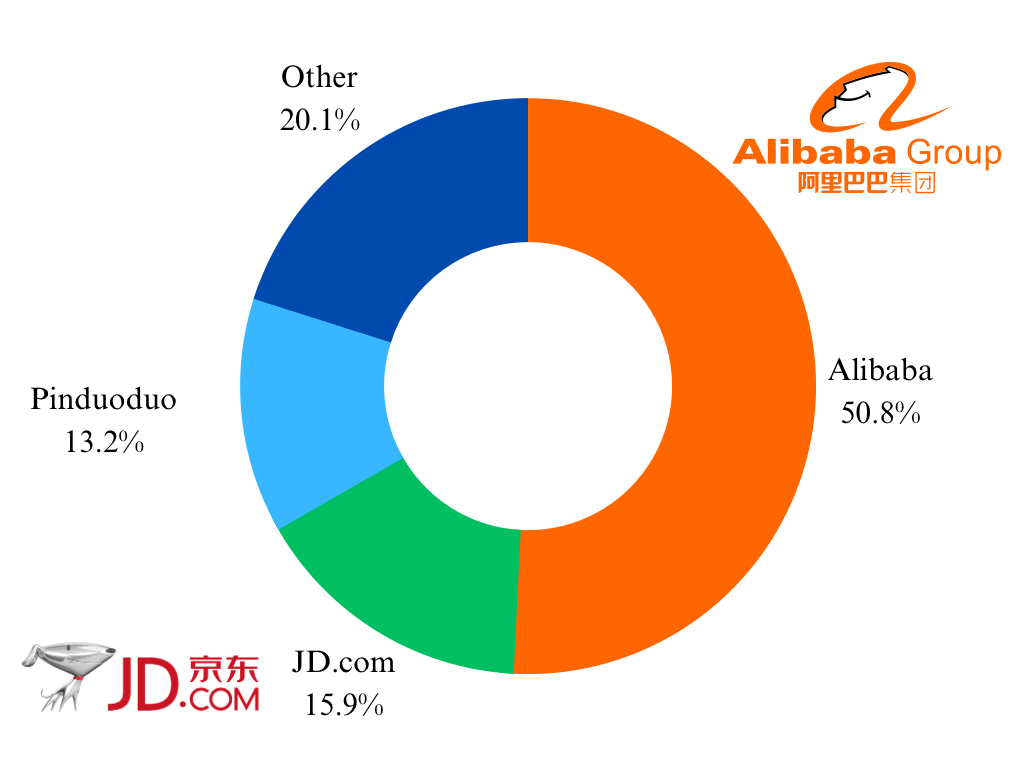 Alibaba: The Chinese Dragon