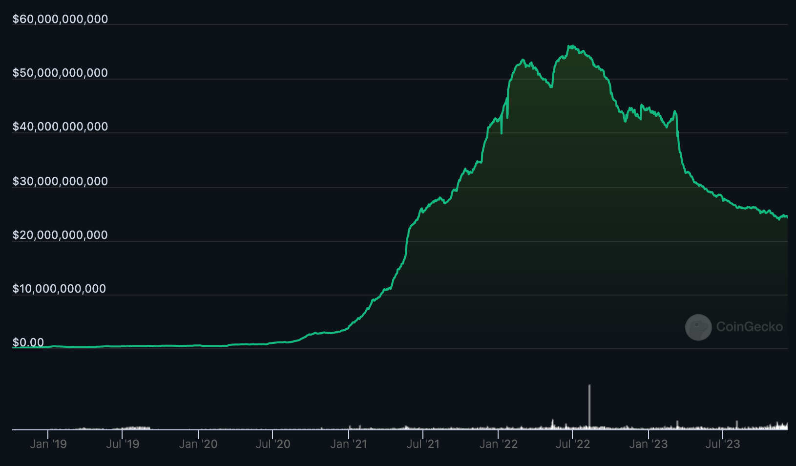 Circle has shifted its native USDC offering to the mainnet of Cosmos