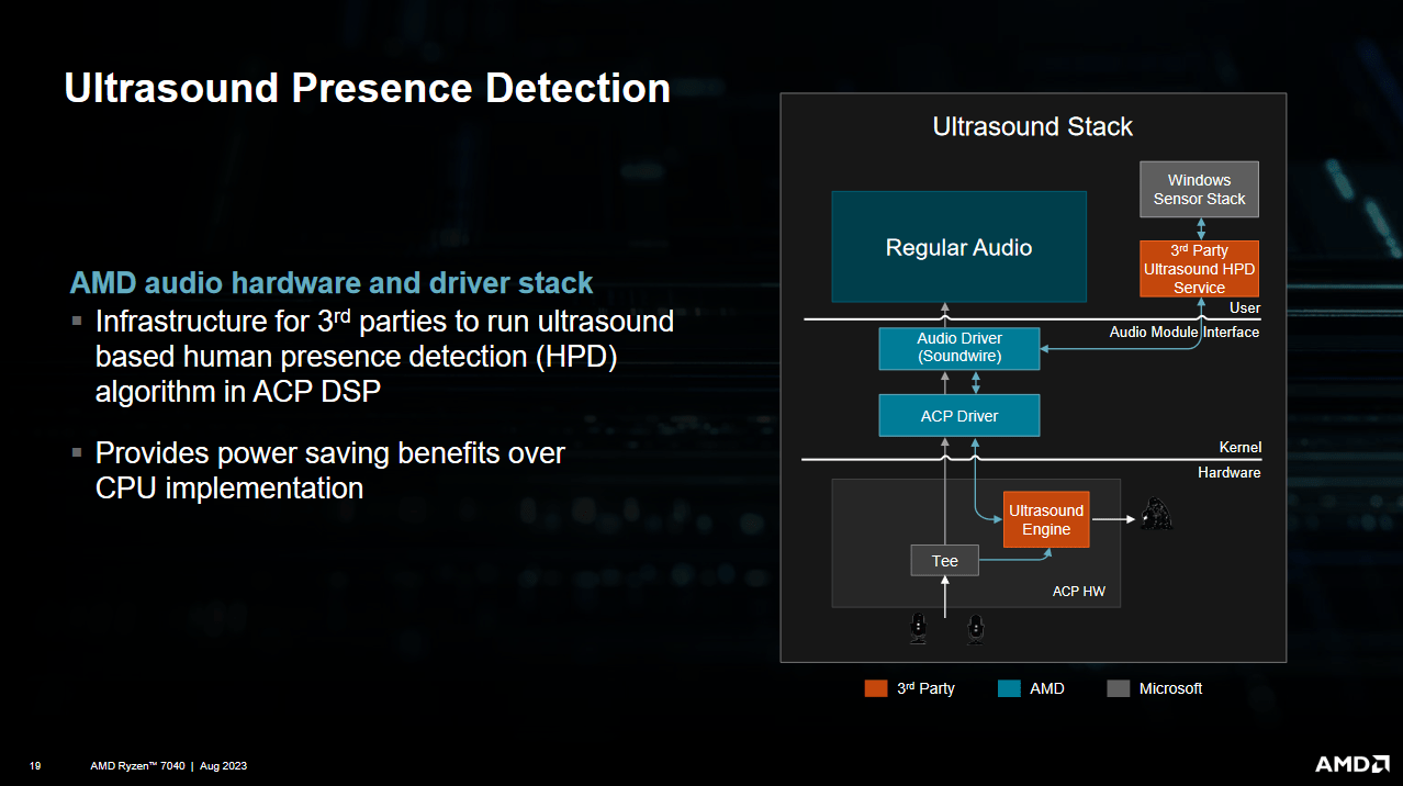 Hot Chips 2023: AMD’s Phoenix SoC - by Chester Lam