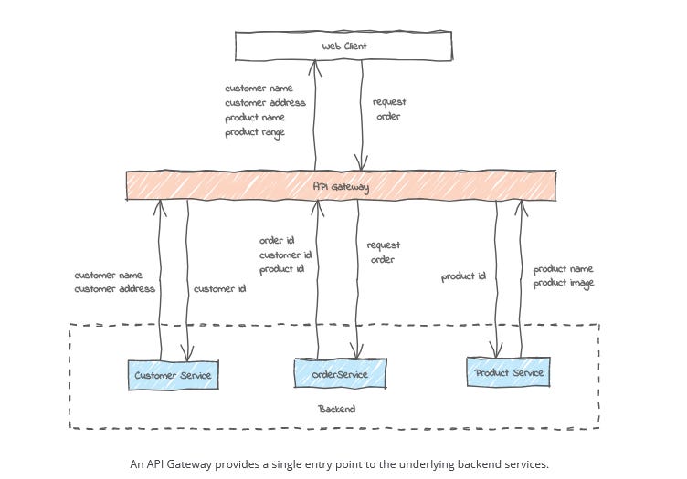 24 Microservices Patterns For Experienced Developers