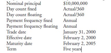 Understanding Interest Rate Swaps: A Guide to Calculations