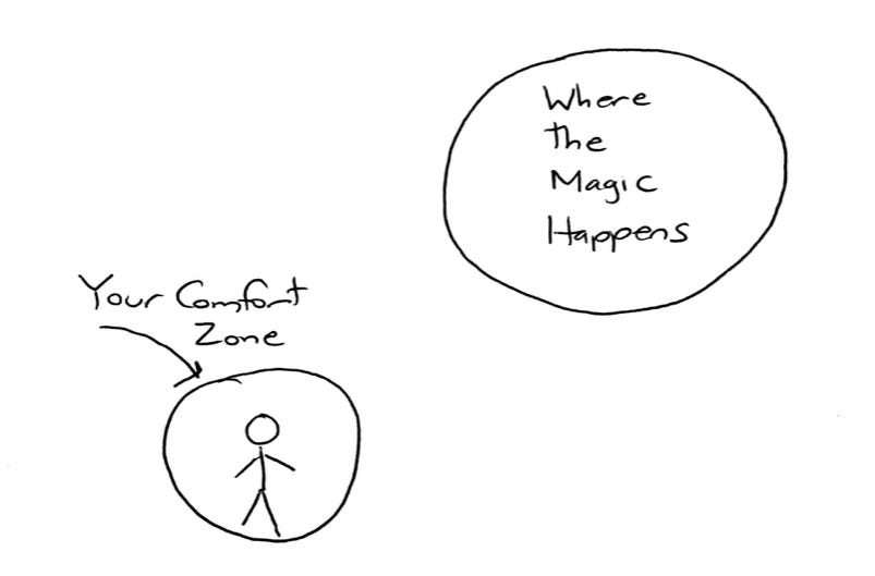 Comfort Zone Where The Magic Happens