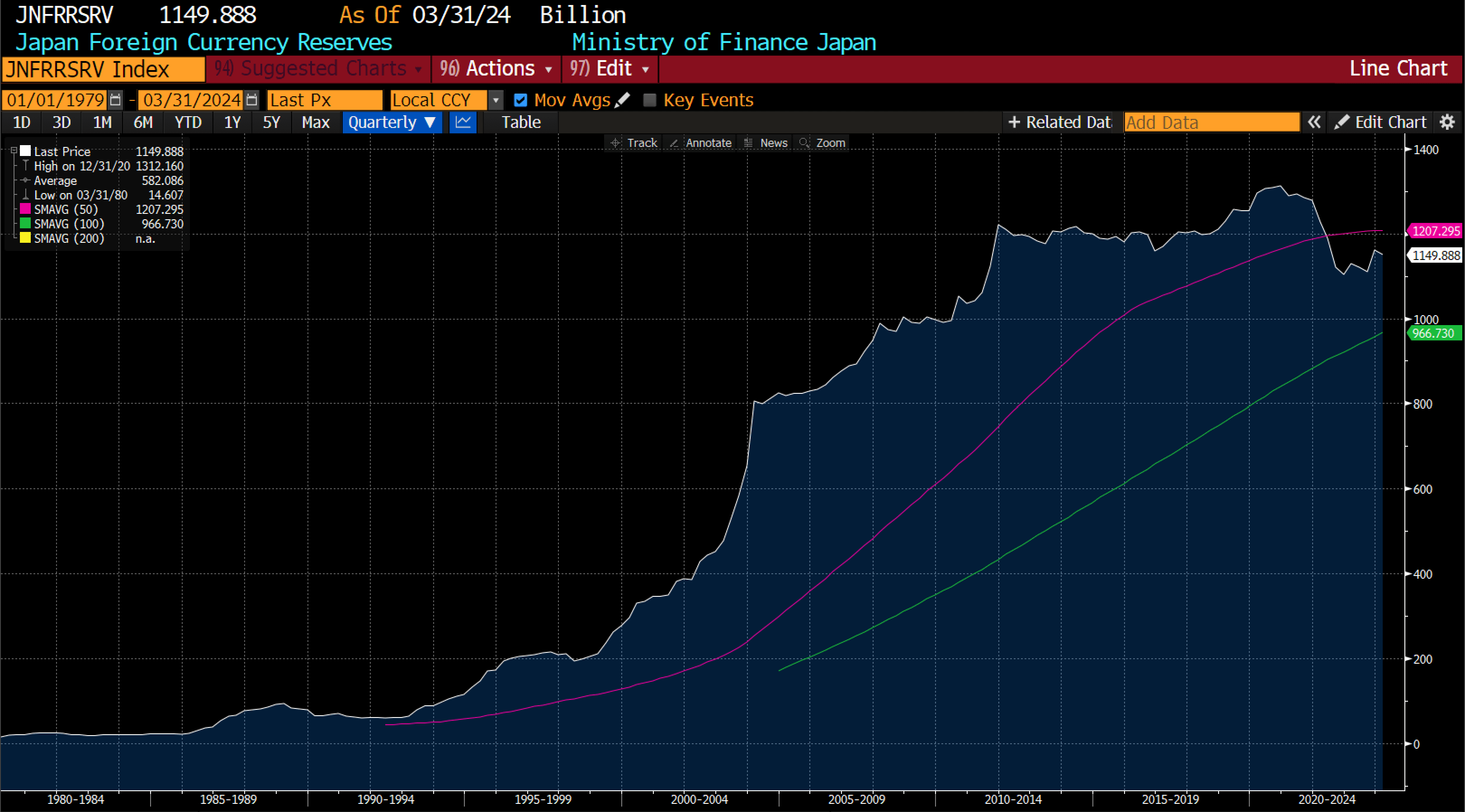 JAPAN AND TREASURIES - by Russell Clark