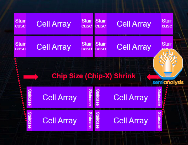 NAND Flash Monopoly Broken? Tokyo Electron Moly Dep + Cryo Etch Takes ... NAND Flash Monopoly Broken? Tokyo Electron Moly Dep + Cryo Etch Takes ...