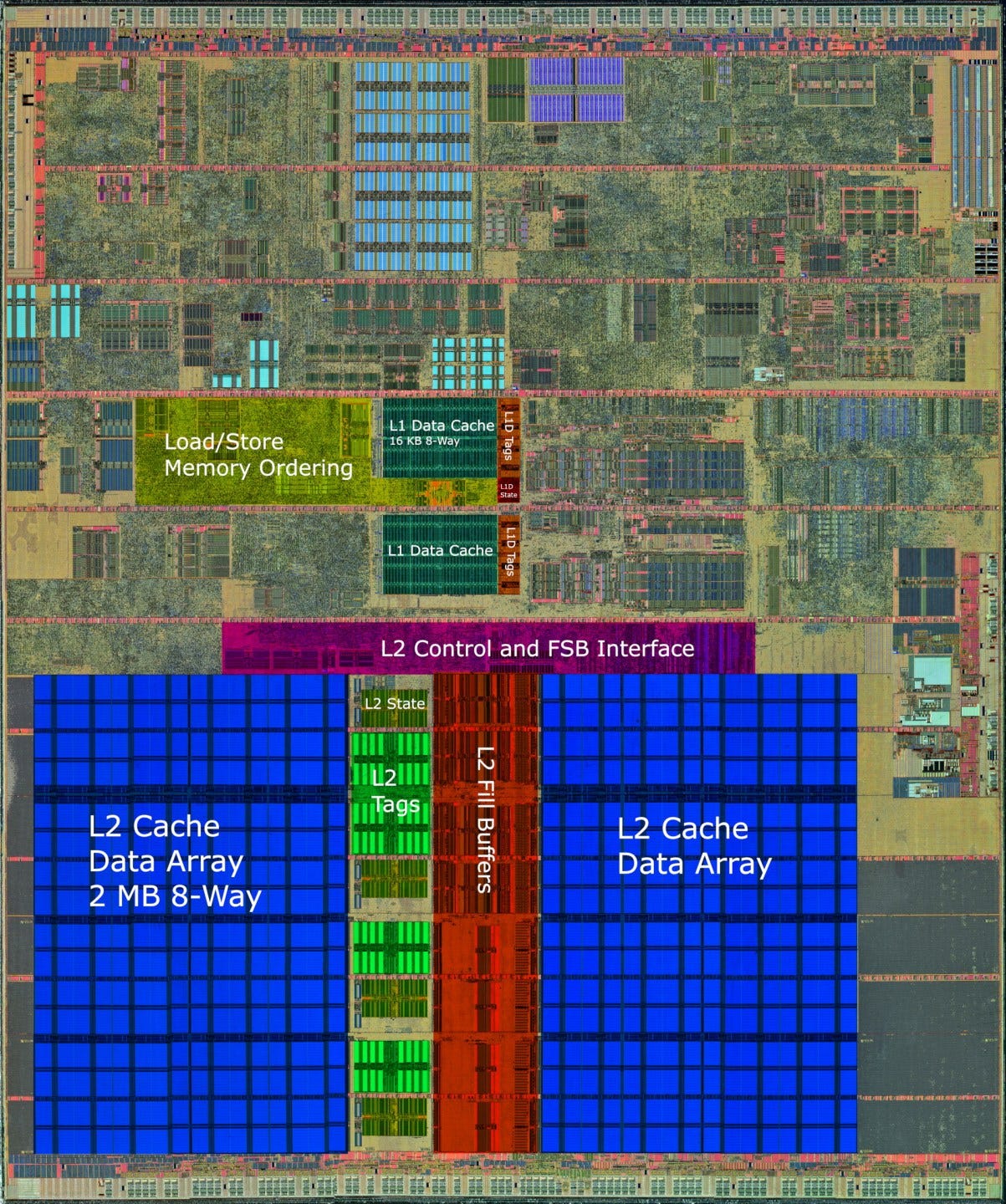 Intel’s Netburst: Failure is a Foundation for Success