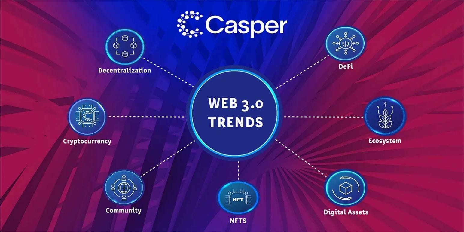 Casper the Friendly Enterprise Solution – Casper Fundamental Analysis