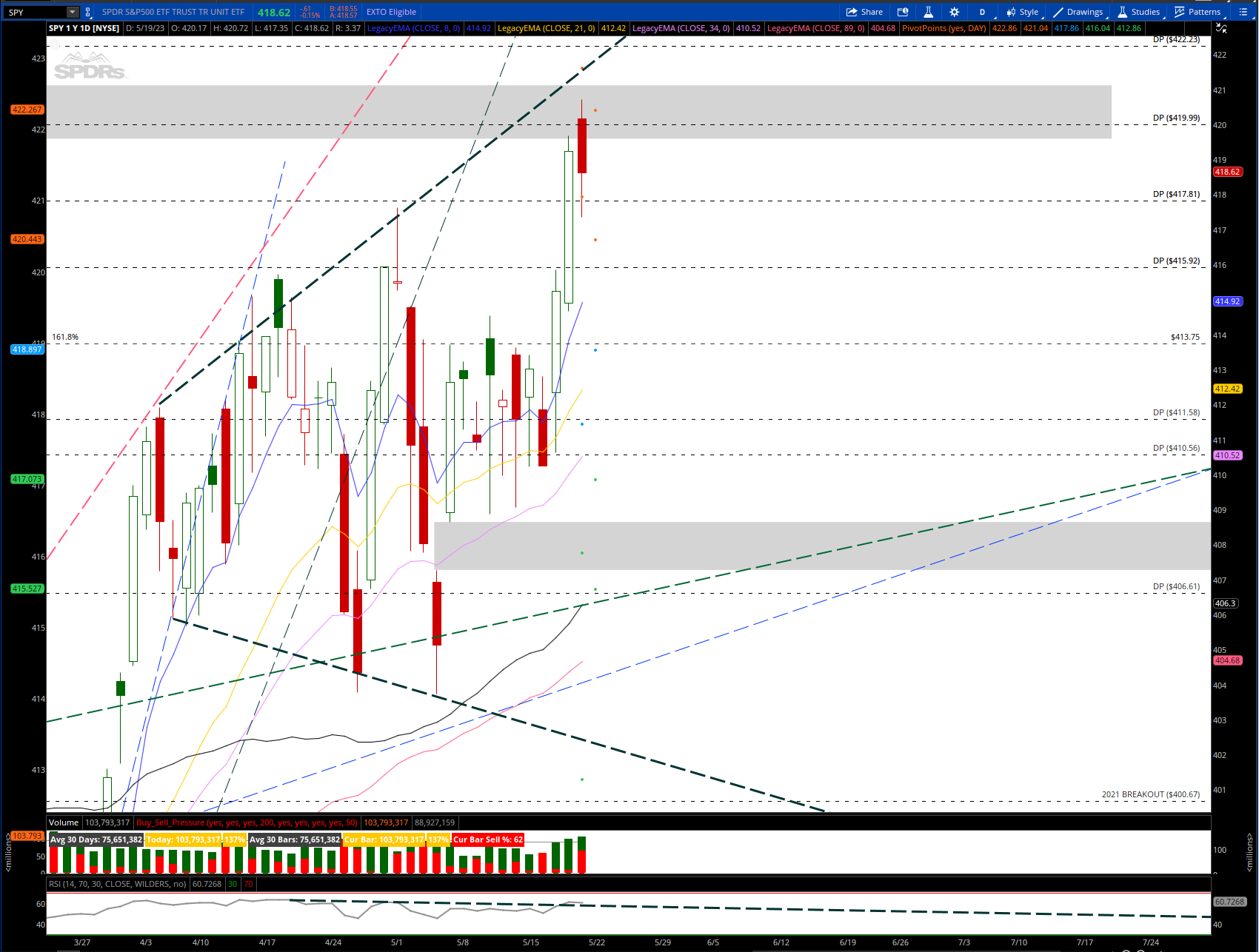 Week of May 22nd, 2023 - JR28 TRADING SUBSTACK