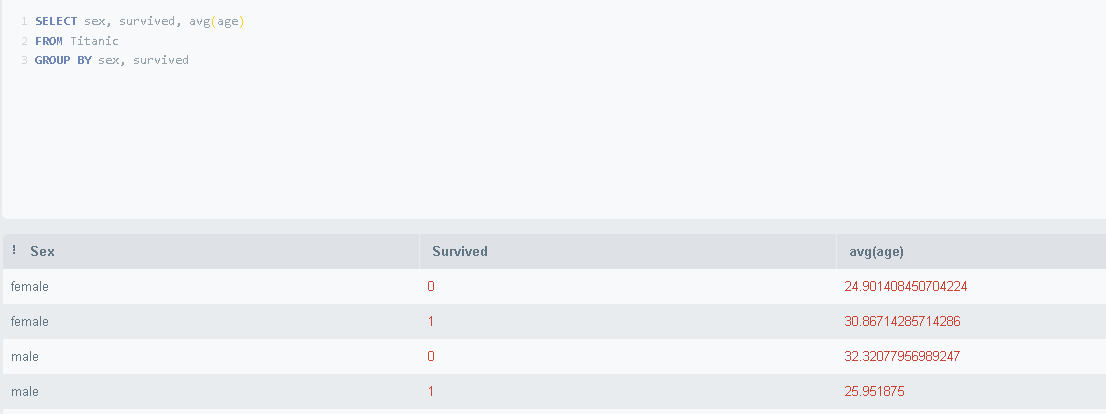 Sql4 Grouping And Aggregating Data By Bowtiedraptor