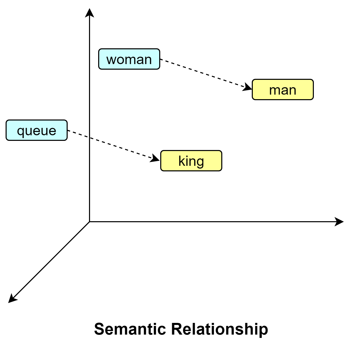 How Video Recommendations Work - Part 1