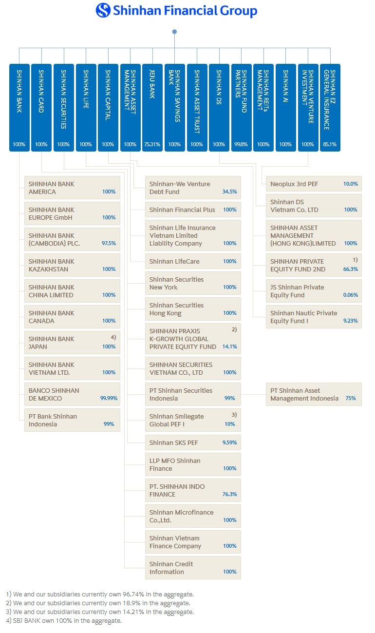 Shinhan Financial Group (NYSE: SHG): Low PBR with a Strong Balance ...
